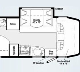 2008 Itasca Navion 24J | RV Guide
