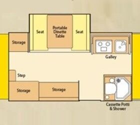 2010 Coleman Evolution Series E3 | RV Guide