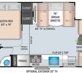 2021 Thor Motor Coach Quantum RC25 | RV Guide