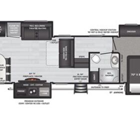 2021 Keystone Sprinter Limited (Fifth Wheel) 3550MLS | RV Guide