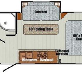 2021 Gulf Stream Vintage Cruiser 19CSK | RV Guide